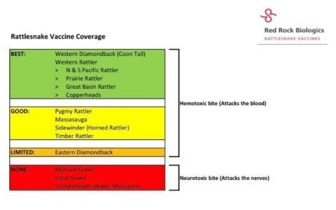 Independence, KS 67301 Veterinarian - Barta Animal Hospital